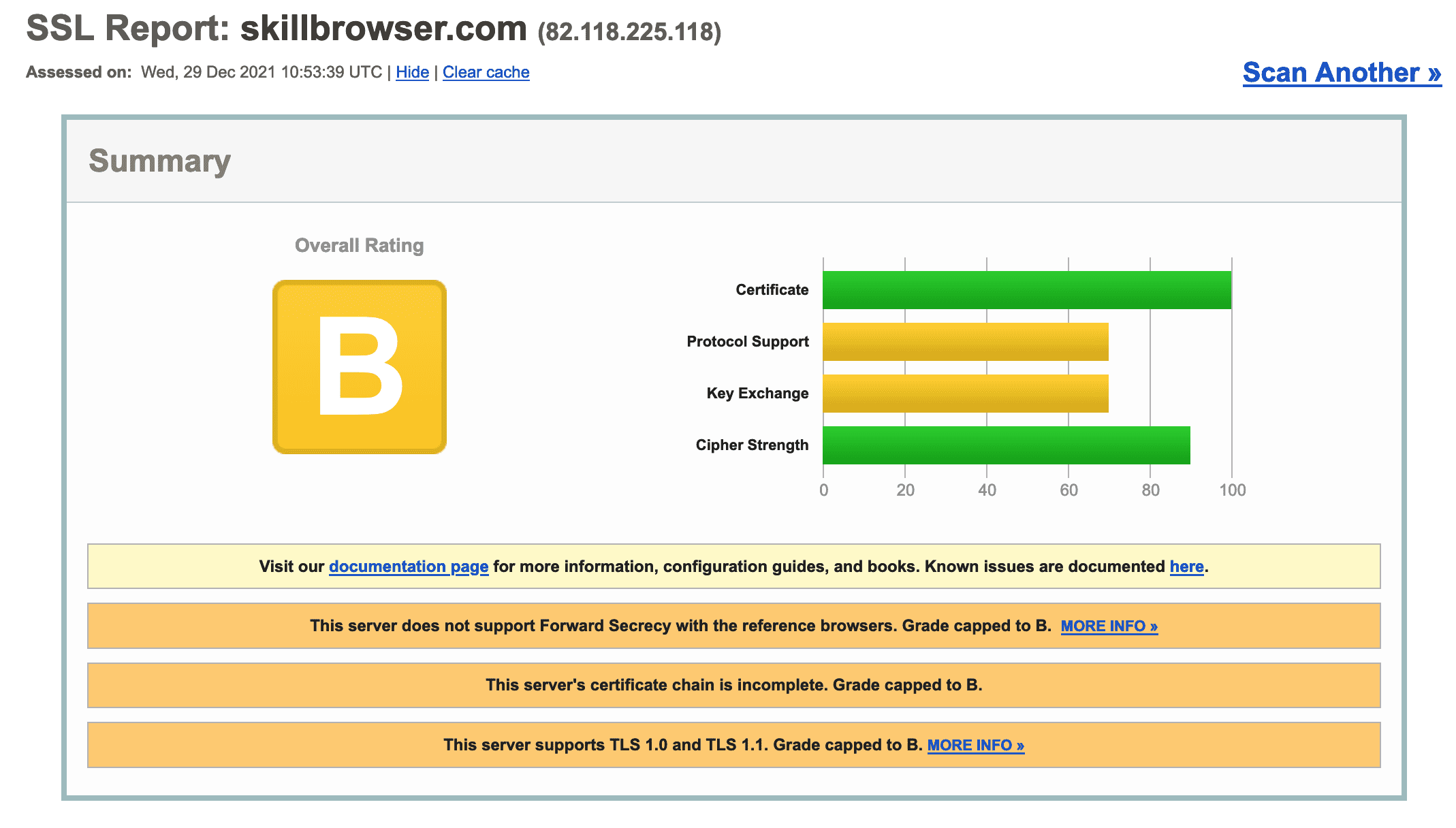 Hoe we een SSL algemene beoordeling optimaliseerden van B naar A+